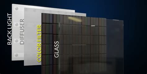 What Is OLED Technology Get To Byte