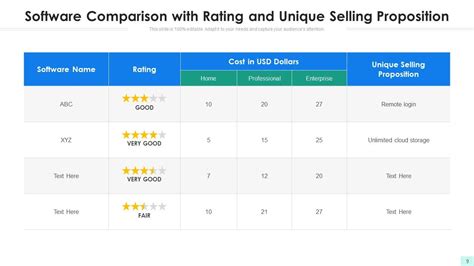 Software Comparison Powerpoint Ppt Template Bundles Presentation Graphics Presentation