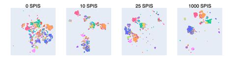 visualizing the semantic space for the weather domain as the model is
