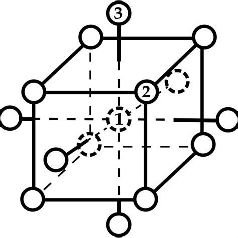 Crystal Structure Of A Cubic Space Group Fm 3m No 225 And B