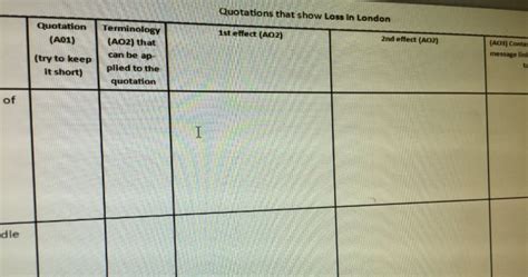 Power And Conflict Poetry Aqa New Spec 2017 Quotation Revision Grid