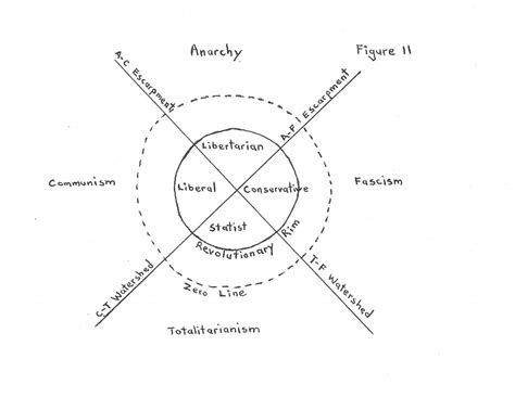 A Three Dimensional Political Model Peak Everything