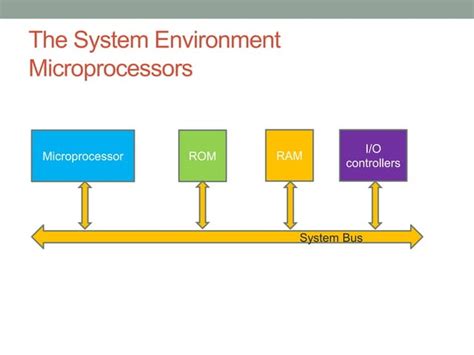 Microprocessors And Microcontrollers The Design Context Pptx
