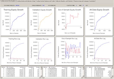 Modulus Trading System Lab