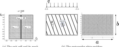 Figure 2 From Yield Design Computations On Homogenized Periodic Plates Semantic Scholar