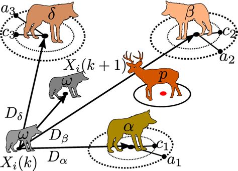 Figure 1 From Kinematic Optimization Of 6dof Serial Robot Arms By Bio