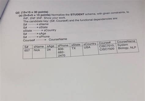 Solved Q2. (15+15-30 points) (a) (5+5+5 15 points) Normalize | Chegg.com