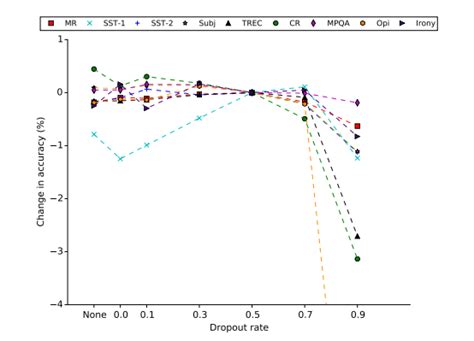 File Droupout Rate Png Statwiki