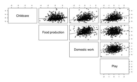 Figure S2 Correlation Of Individual Random Effects From Model 2 Download Scientific Diagram