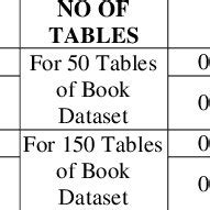 Proposed Algorithm Evaluation Table Download Table