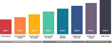 Model Perubahan 8 Langkah Kotter Panduan Komprehensif Visual Paradigm Blog