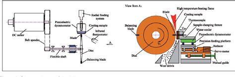 Figure 1 From Evaluation Of An Alsi Polyester Abradable Seal Coating Performance Using High