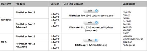 Filemaker Pro Advanced Filemaker Pro Software Update130v5