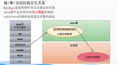 Jvm的基本结构与原理jvm 索引机制 Csdn博客