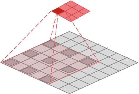 10 Structure Of A Dilated Convolution With 3 × 3 Kernel And Stride Of