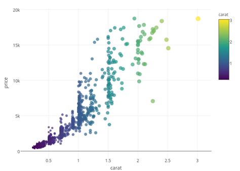 Javascript How To Apply Gradient Mask On Dots Stack Overflow