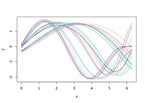 Hierarchical Clustering • Fdacluster