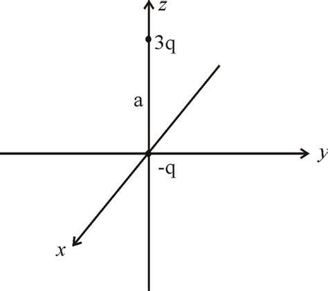 solved chapter 3 problem 30p solution introduction to