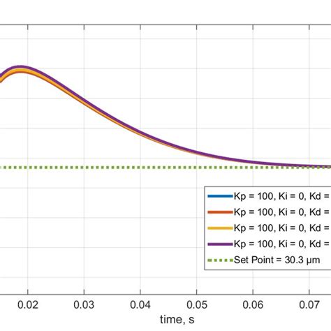 3 Airfoil Cp Vs X C Curve Download Scientific Diagram