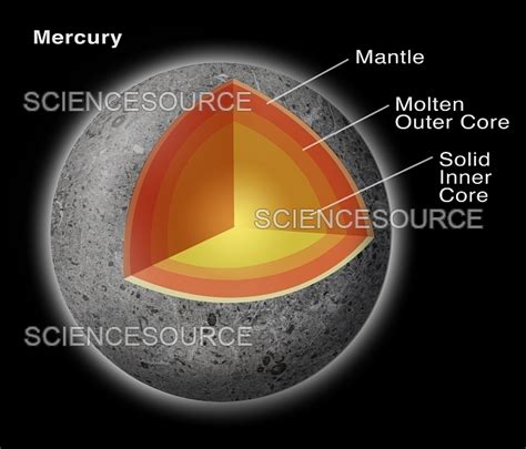 mercury solid