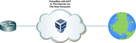 Connecting Virtualbox With The Gns Mr Bart