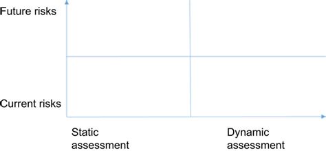 Classification Matrix For The Analysis Download Scientific Diagram
