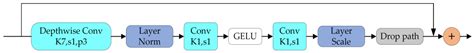 Algorithms Free Full Text Research On Gangue Detection Algorithm