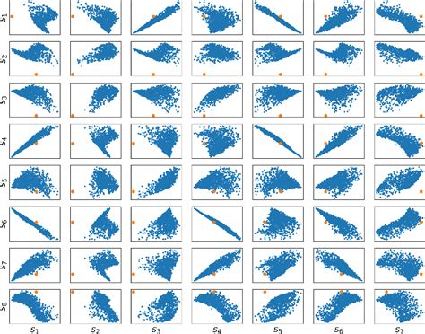Figure 13 From Learning Robust Statistics For Simulation Based