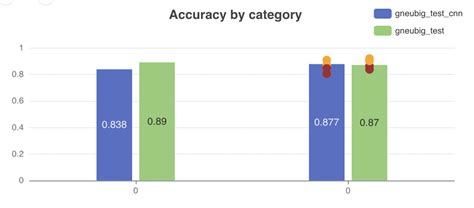 some issues with visualization of labels · issue 172 · neulab