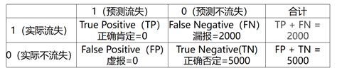 机器学习模型的几种常用评估方法 Digtime社区 高品质的ai学习开发社区 Powered By Phphub