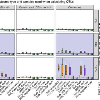 Type I Error Rate Of Combinations Of MR Methods And Combination Methods Download Scientific