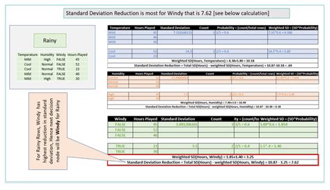 Decision Tree For Regression Models In Machine Learning Data Science Duniya