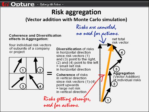 Risk Management Basics