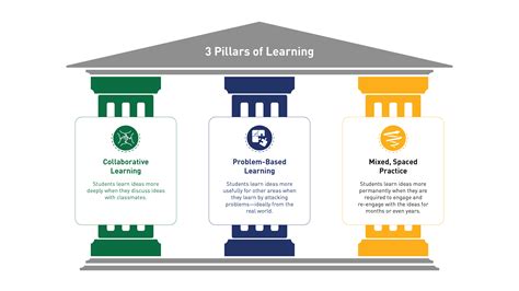 Why Choose Cpm Cpm Educational Program