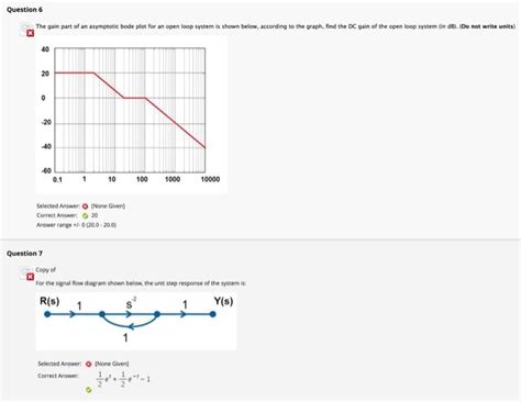 Solved Question 6 The Gain Part Of An Asymptotic Bode Plot