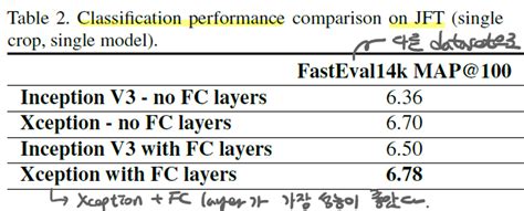 [computer Vision] Xception Deep Learning With Depthwise Separable Convolutions