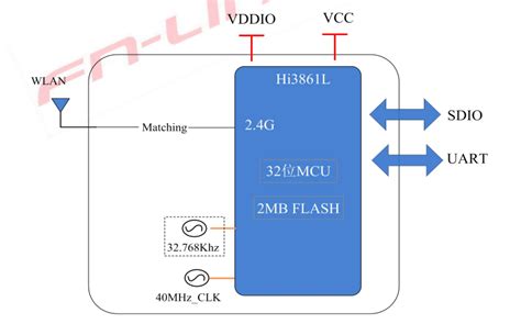 3161a Sl Wi Fi Modul Vom China Hersteller Fn Link