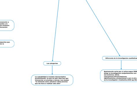 Fundamentos Ontologicos Y Epistemologicos Mind Map