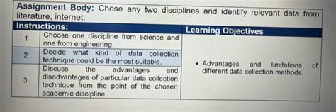 Solved Assignment Body Chose Any Two Disciplines And