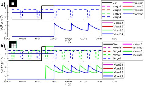 Figure 1 From Two Layered Oscillatory Neural Networks With Analog