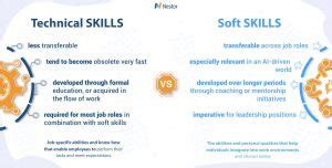 Technical Vs Soft Skills Differences And Role In The Future Of Work Nestor