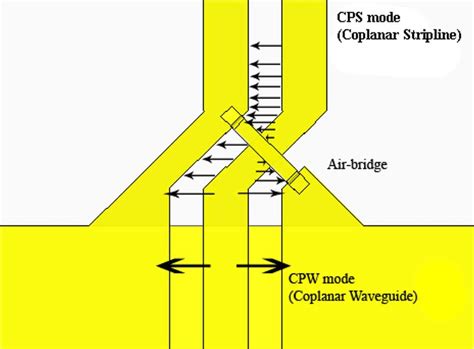 Cpw To Cps Transition Configuration Download Scientific Diagram