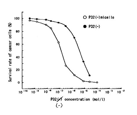 Polymeric Micellar Structure Eureka Patsnap