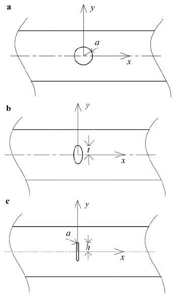 nodal discretization and its local enlarged diagram download