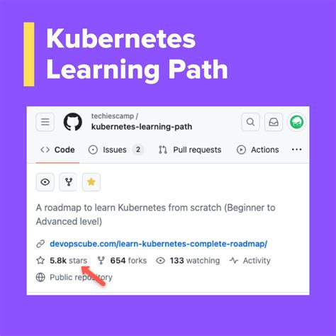 Devopscube On Linkedin Devops Docker Devopsenginner Kubernetes Devops