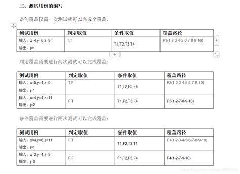 《软件测试和质量管理》实验报告1——白盒测试软件测试白盒测试实验报告 Csdn博客