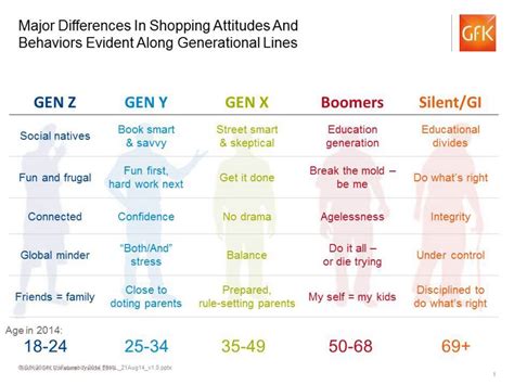 Futurebuy Predicting And Understanding Gen Z Online Shopping Behavior Daftsex Hd