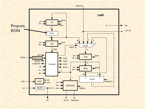 ppt lab 6 program counter and program rom powerpoint presentation