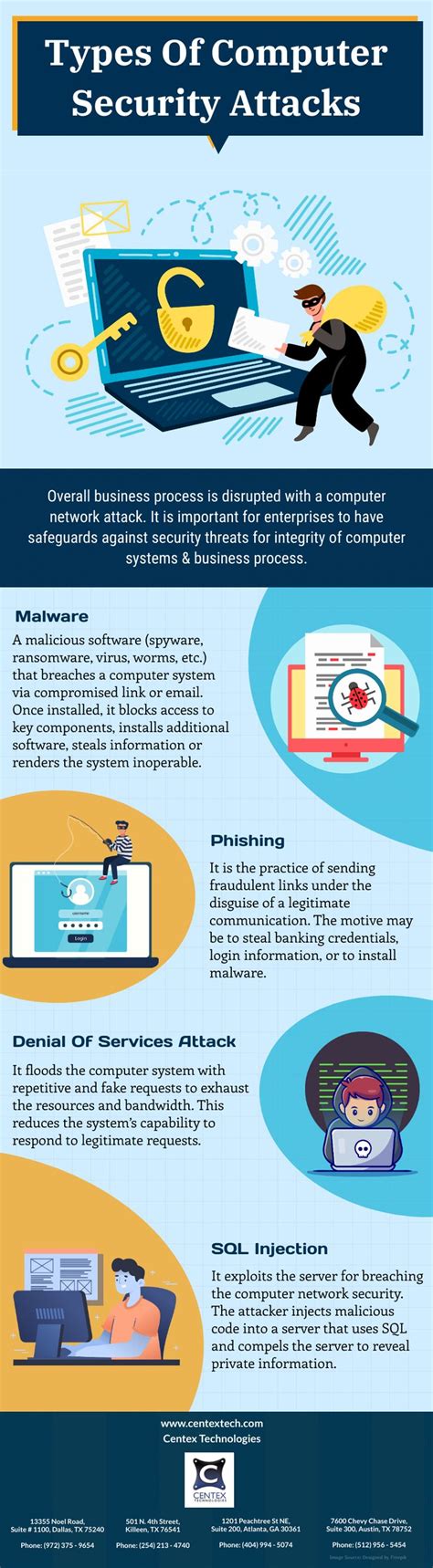 Types Of Computer Security Attacks Computer Security Computer Network Computer System