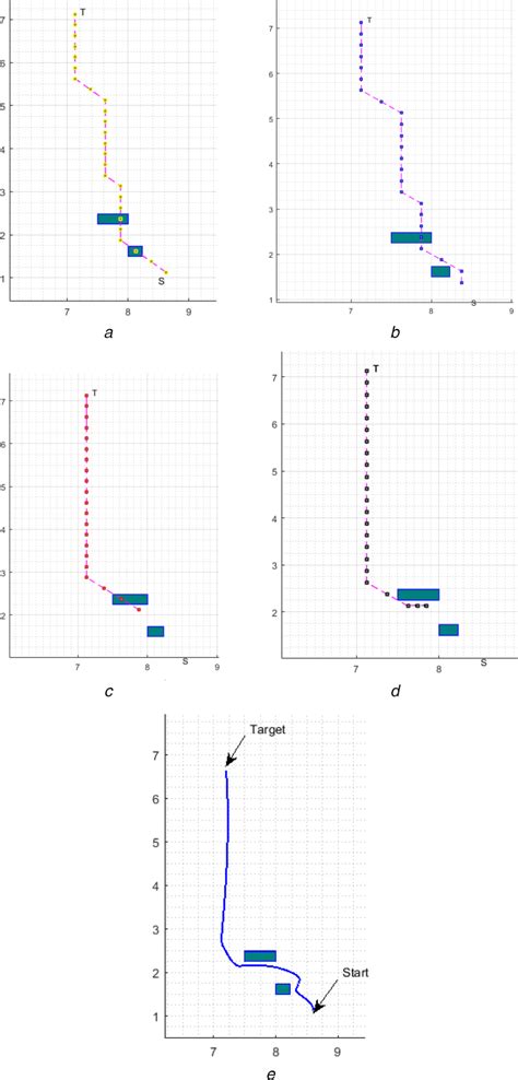 Detailed Steps Of Freed∗ Operation A Initially Planned Path Where Download Scientific Diagram